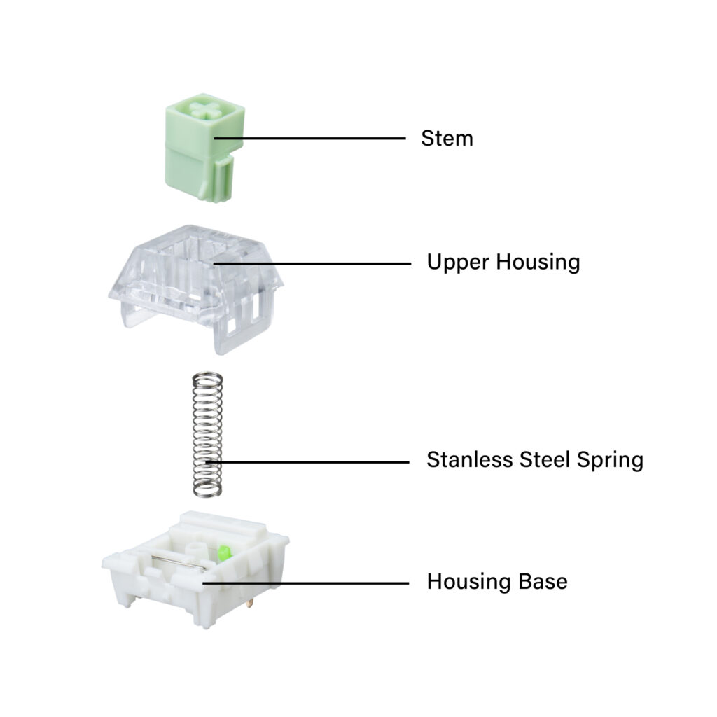 saru switch - Saruspace