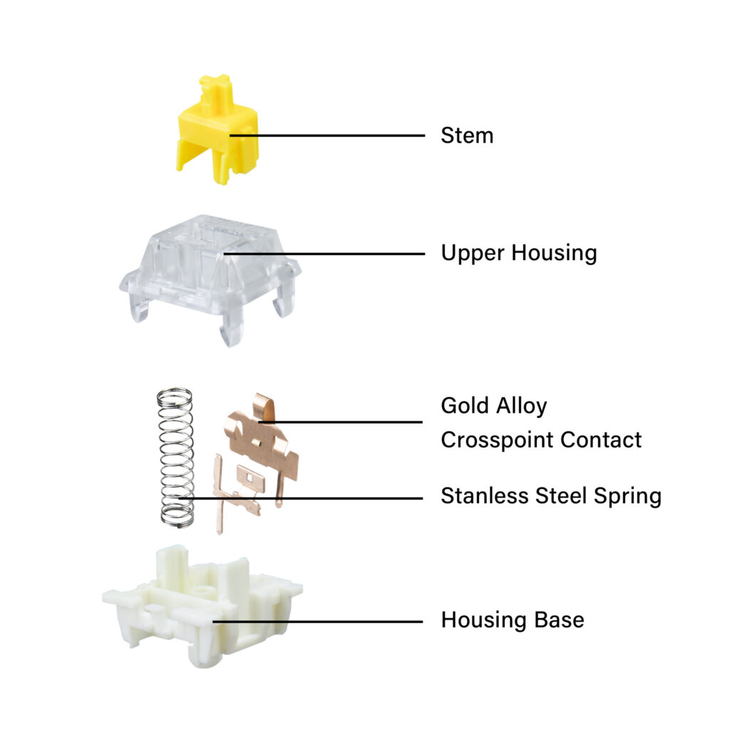 saru switch - Saruspace